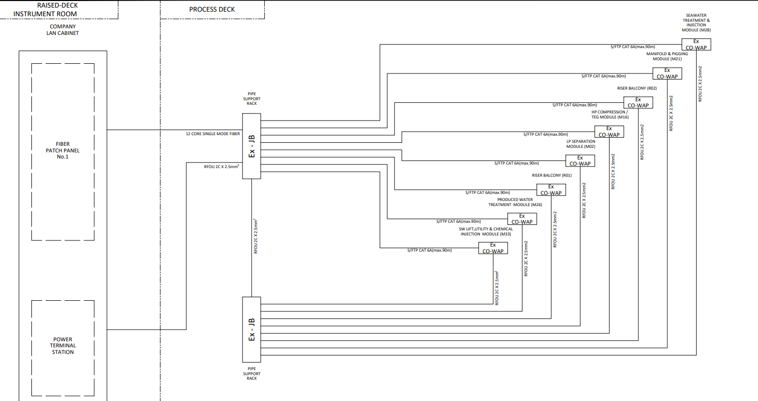 Wifi Coverage Study on FPSO Vessels - Transceivetech
