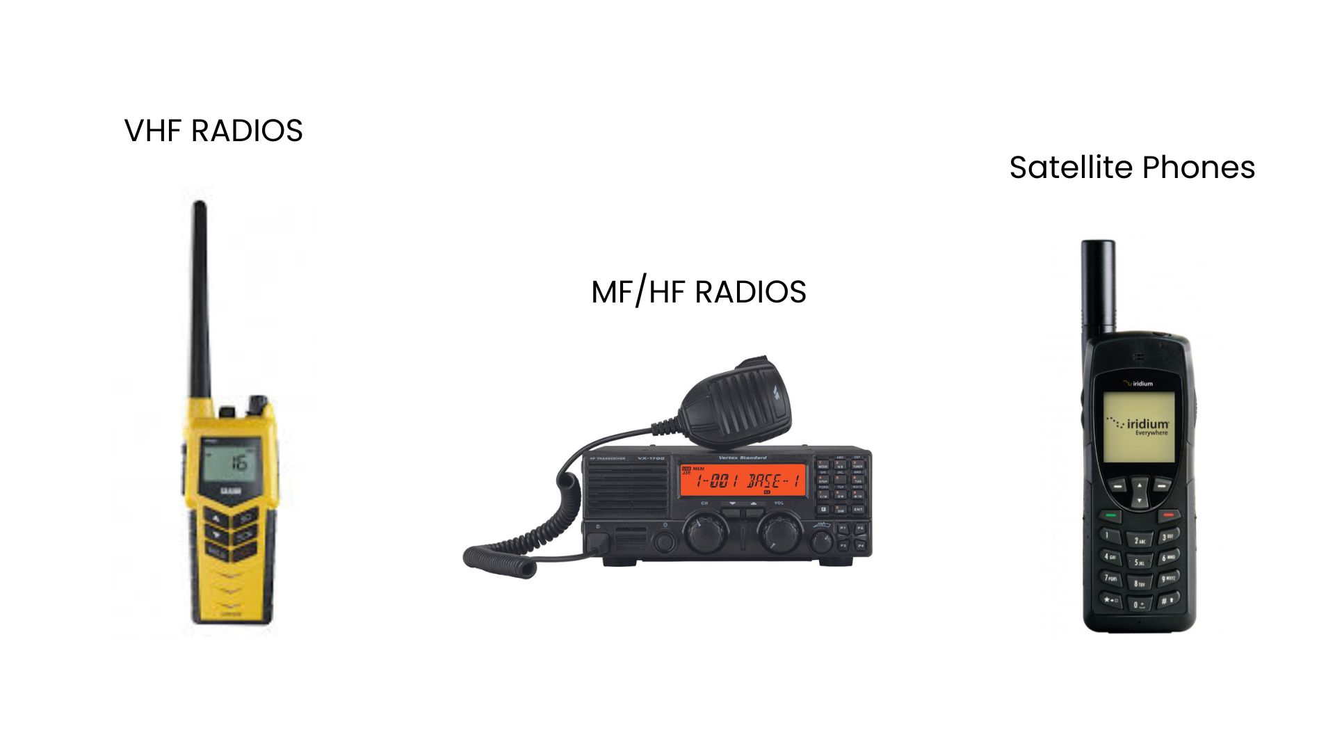 Radios Used on Lifeboats